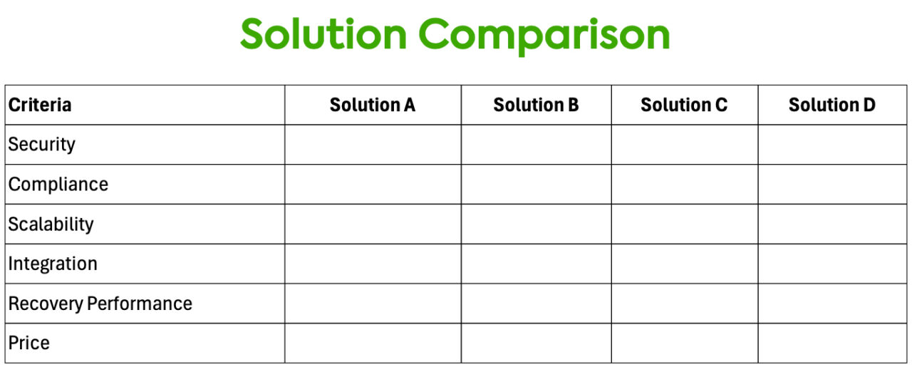 Data Protection Solution Evaluation Framework | Securecom NZ